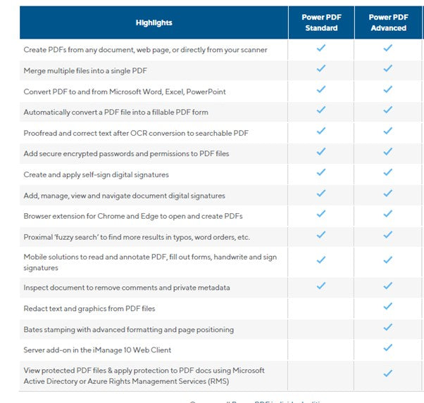 Tungsten Automation Power PDF 5.1 Advanced for Windows ( for Windows P ...